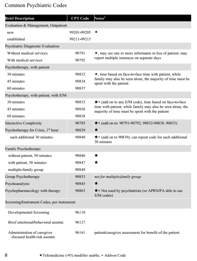 The Definitive Guide To Psychiatry CPT Codes 2020 