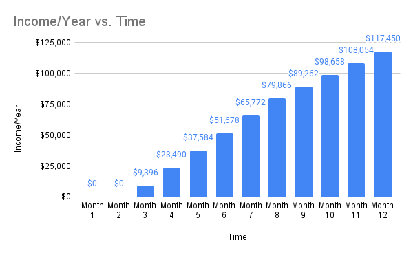 $9,124 Per Month Private Practice Guide